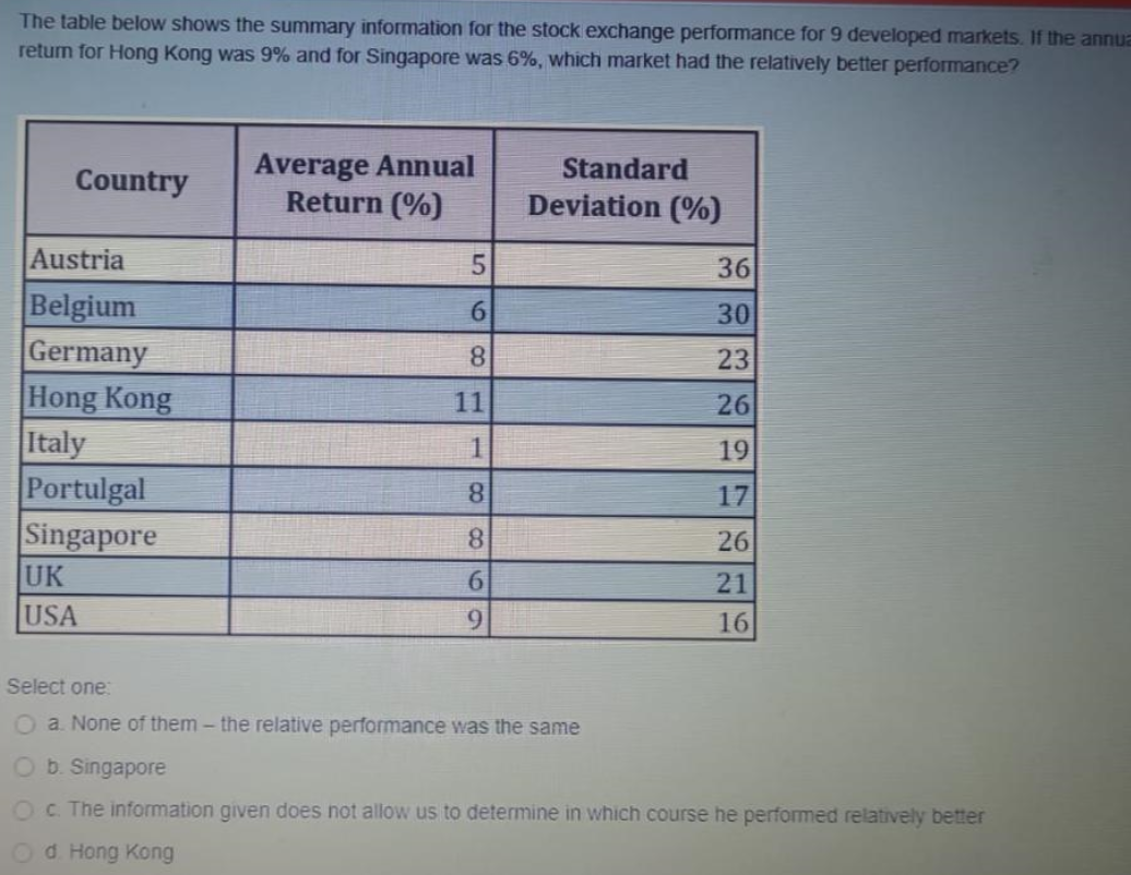 Solved The table below shows the summary information for the | Chegg.com