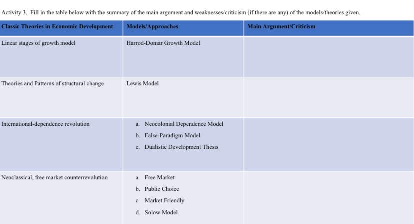 Solved Using the table attached, summarize the main points | Chegg.com