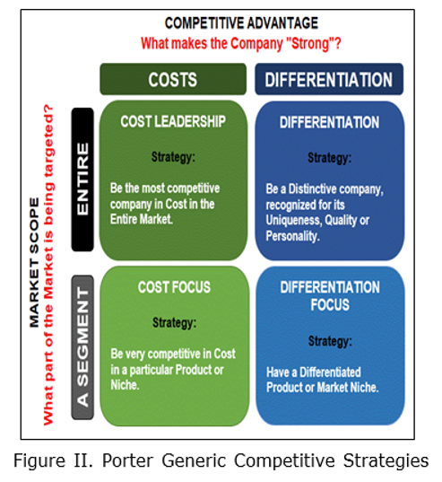 Solved Critically review the competitive environment of food | Chegg.com
