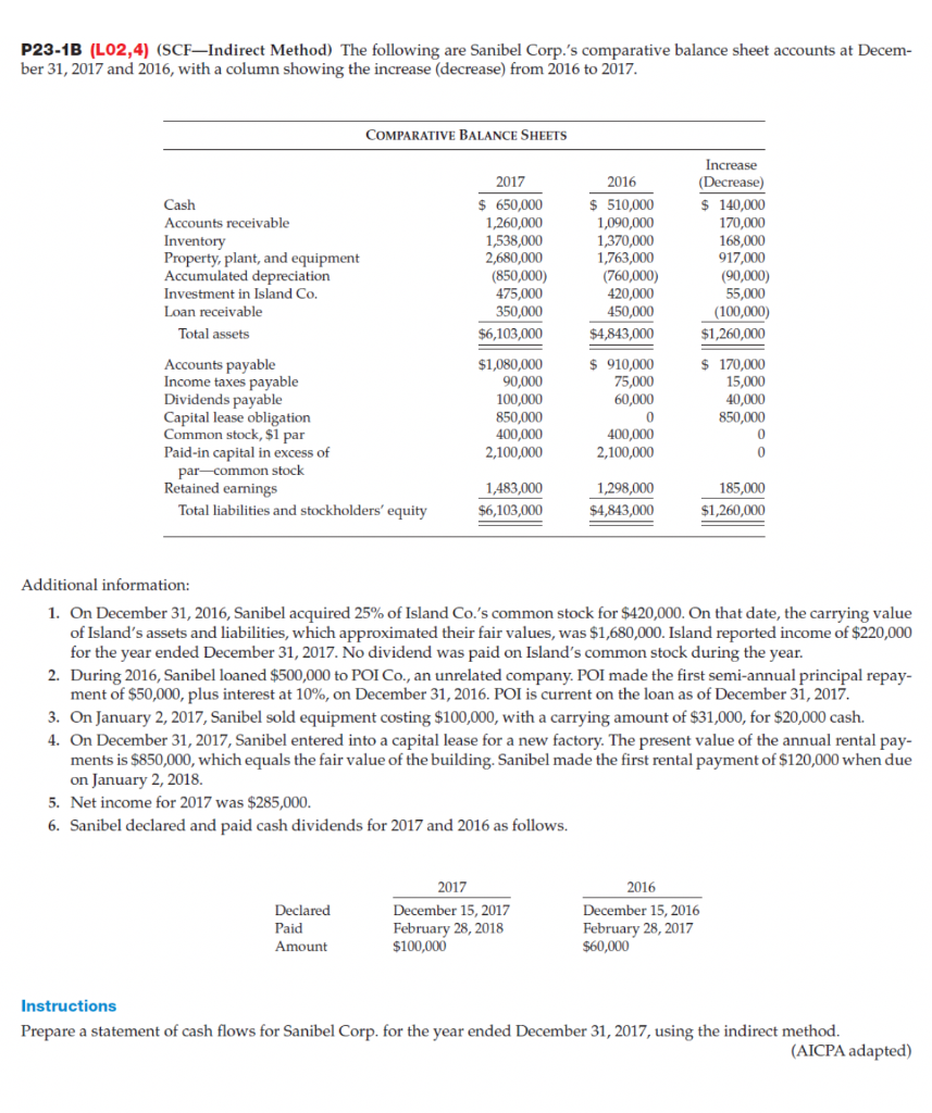 Solved P23-1B (LO2,4) (SCF-Indirect Method) The following | Chegg.com