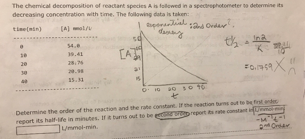 Solved -- deney IL Lllencal decomposition of reactant | Chegg.com