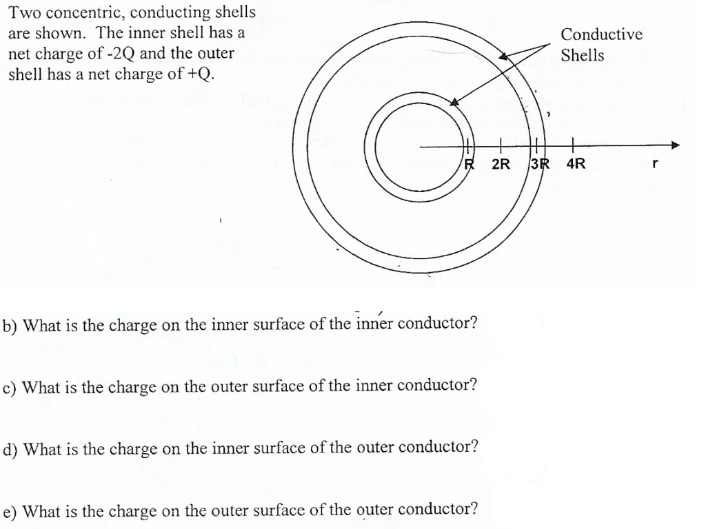Solved Two concentric, conducting shells are shown. The | Chegg.com