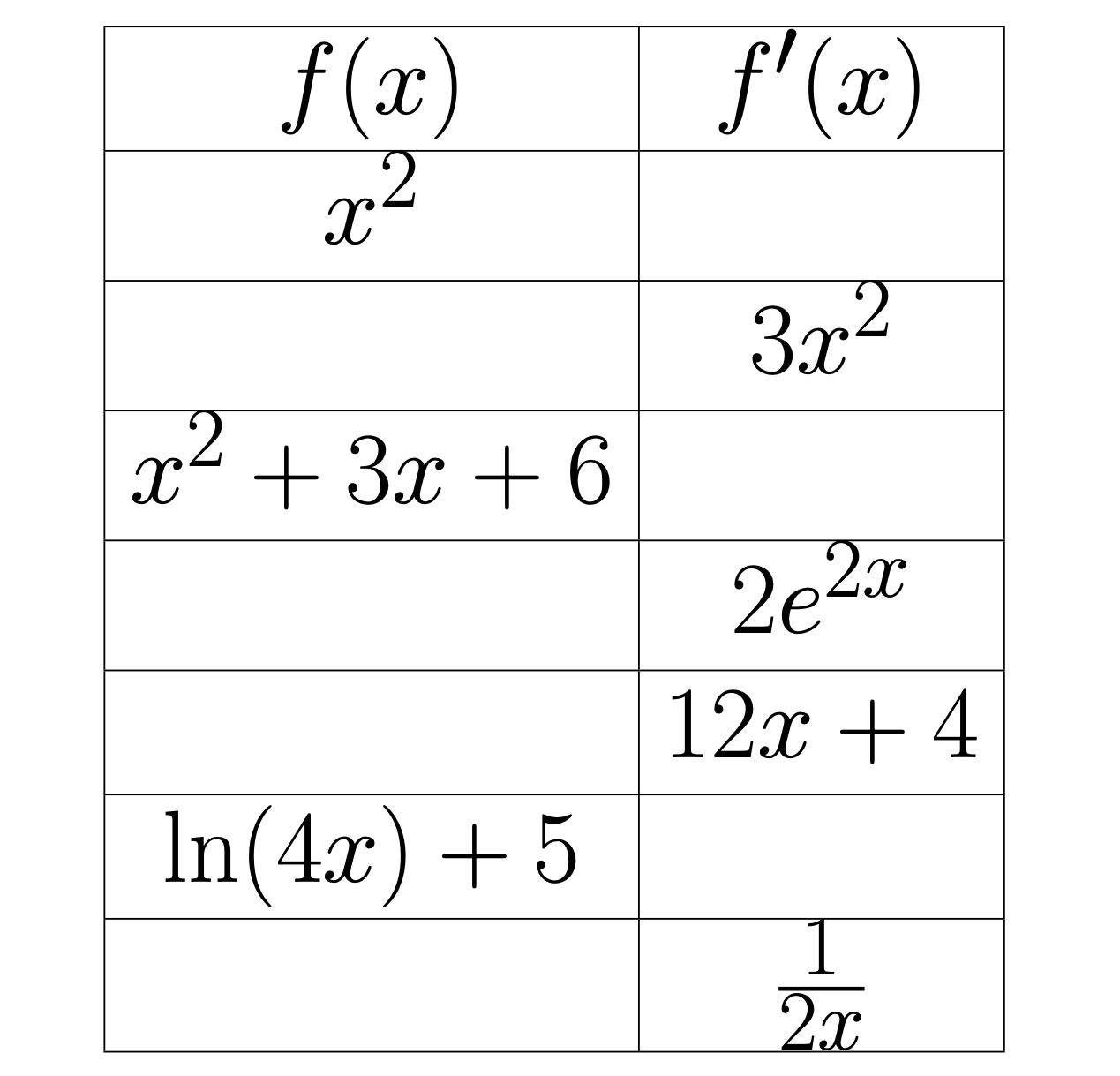 Solved Fill in the table below by taking the derivative of | Chegg.com