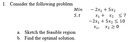 Solved 1. Consider the following problem Min S.t | Chegg.com