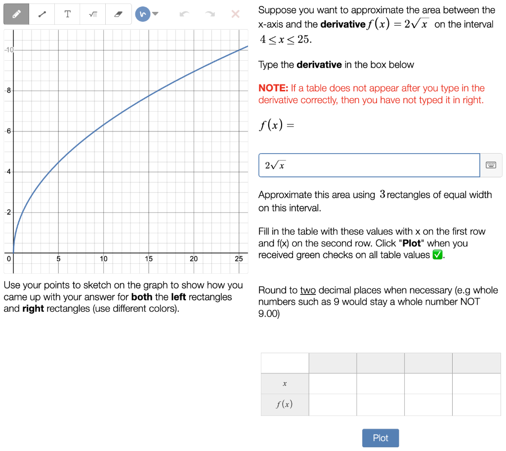 Solved x-axis and the derivative f(x)=2x on the interval | Chegg.com