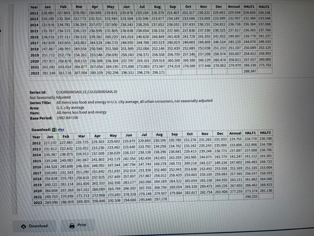 Using the BLS CPI data sheet compute the core and | Chegg.com