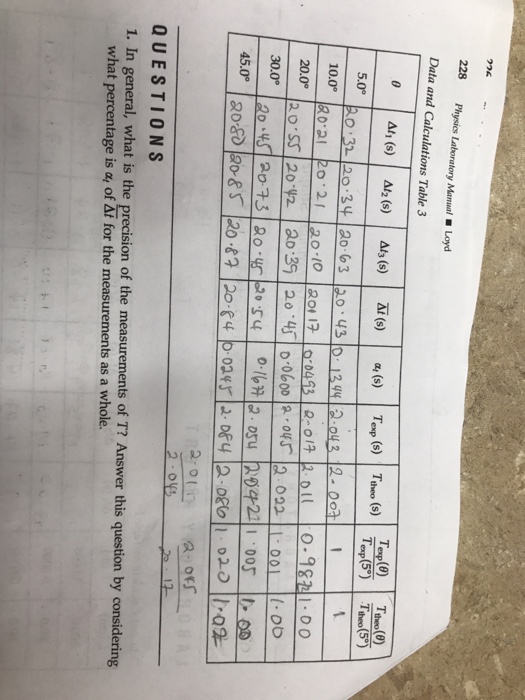 Solved 228 Physics Laboratory Manual Loyd Data and | Chegg.com
