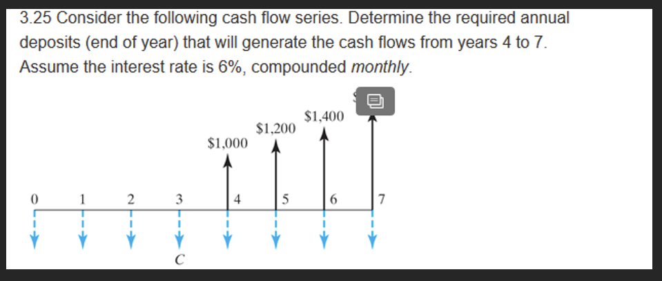 Solved 3.25 Consider the following cash flow series. | Chegg.com