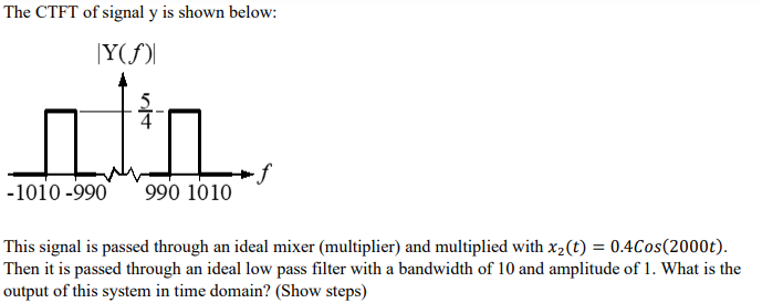 Solved The CTFT of signal y is shown below: This signal is | Chegg.com