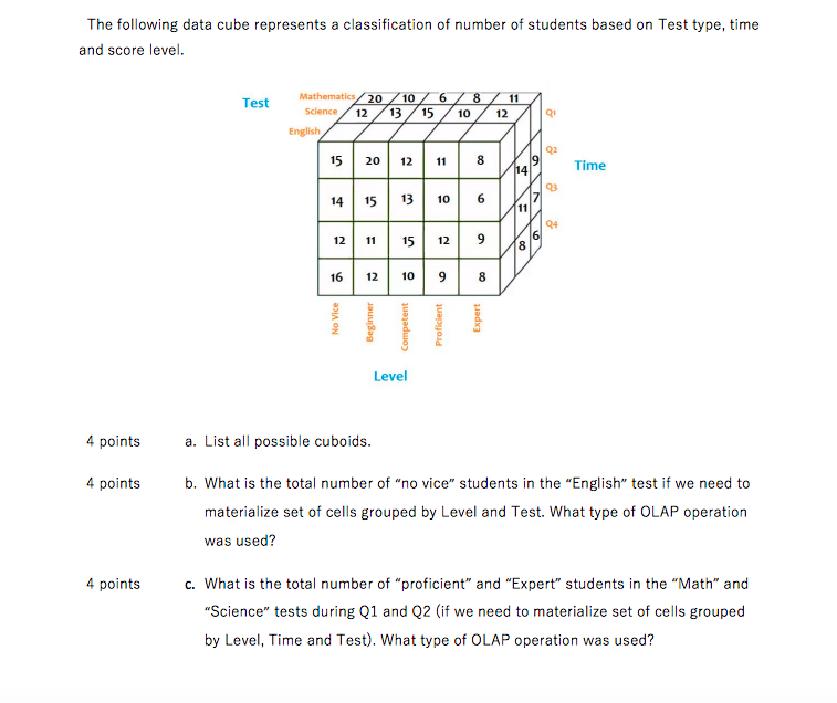 Solved The following data cube represents a classification | Chegg.com