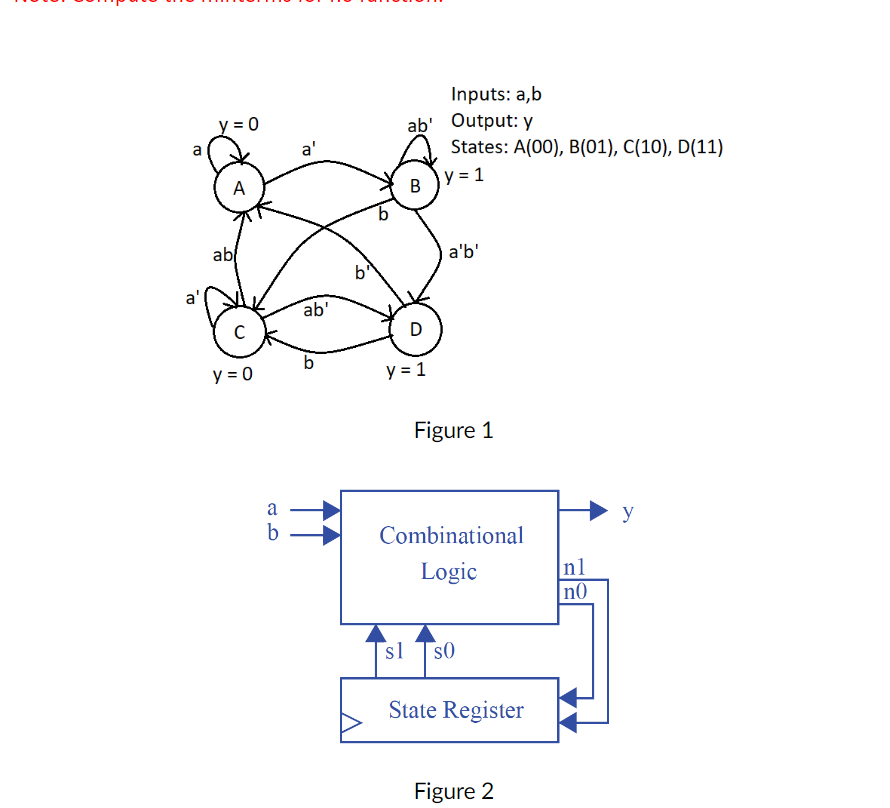 Solved 4 Given The Fpga In Figure 3 Below Implement Logic