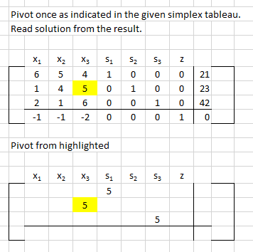 Solved Pivot once as indicated in the given simplex tableau. | Chegg.com