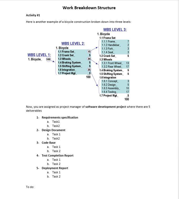 Solved Work Breakdown Structure Activity #1 Here is another | Chegg.com