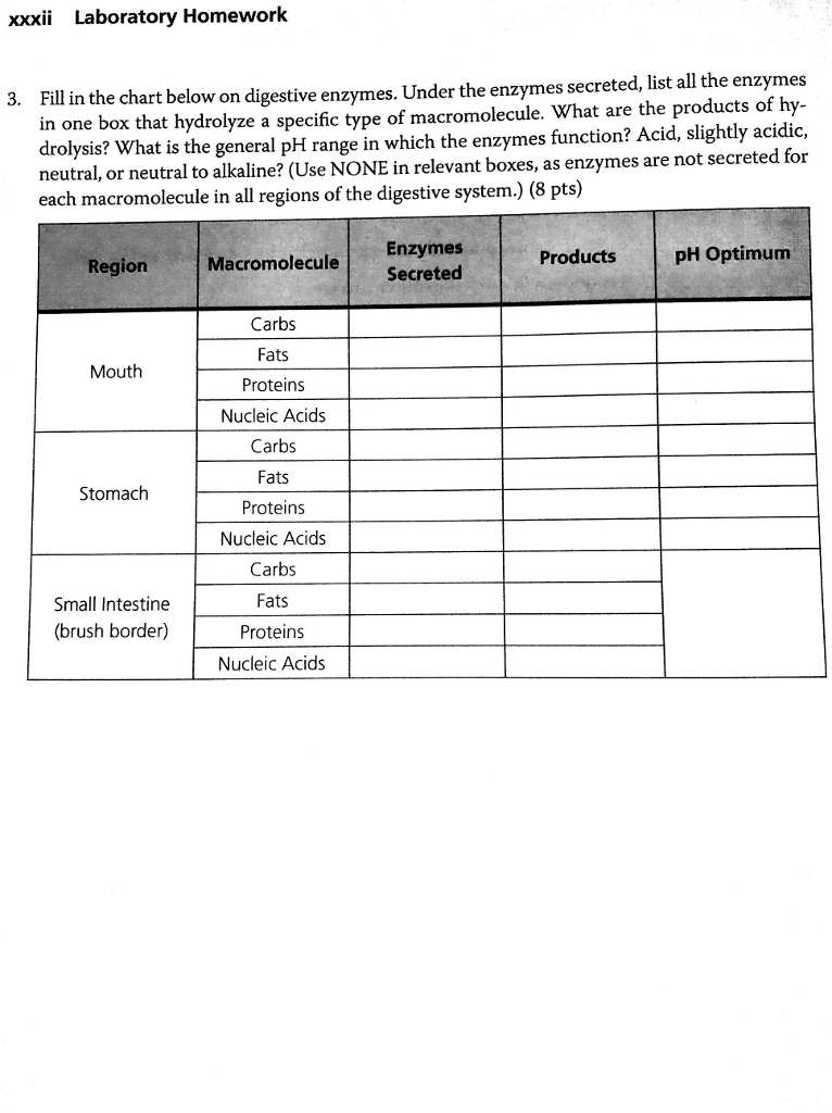 Digestive Enzymes Chart Solved Xxxii Laboratory Homework 3. Fill In T