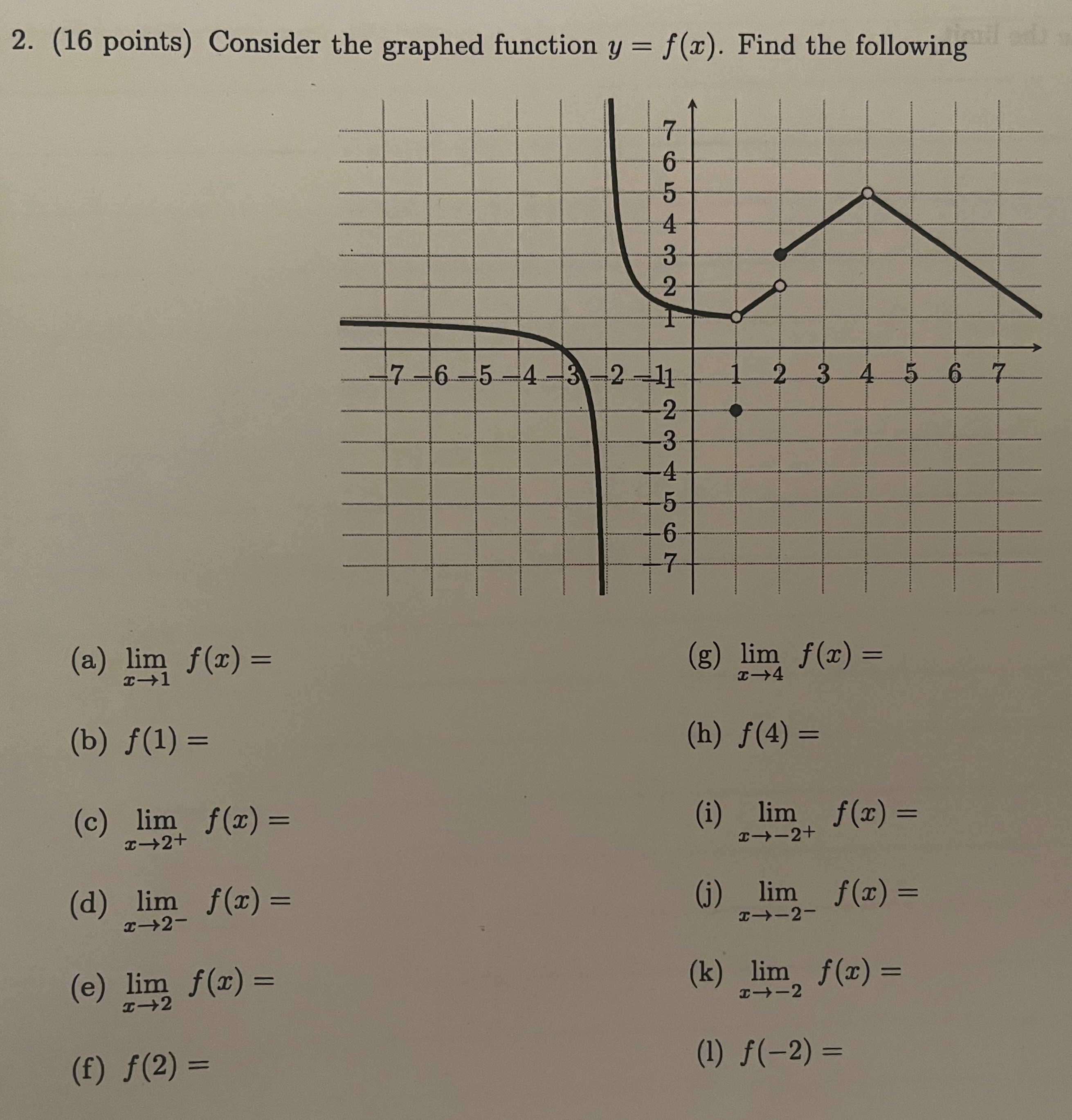Solved (16 points) Consider the graphed function y=f(x). | Chegg.com