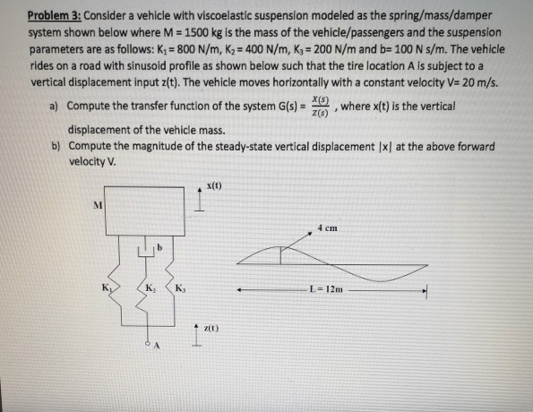 Solved Problem 3: Consider a vehicle with viscoelastic | Chegg.com