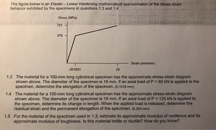 Solved The figure below is an Elastic - Linear Hardening | Chegg.com