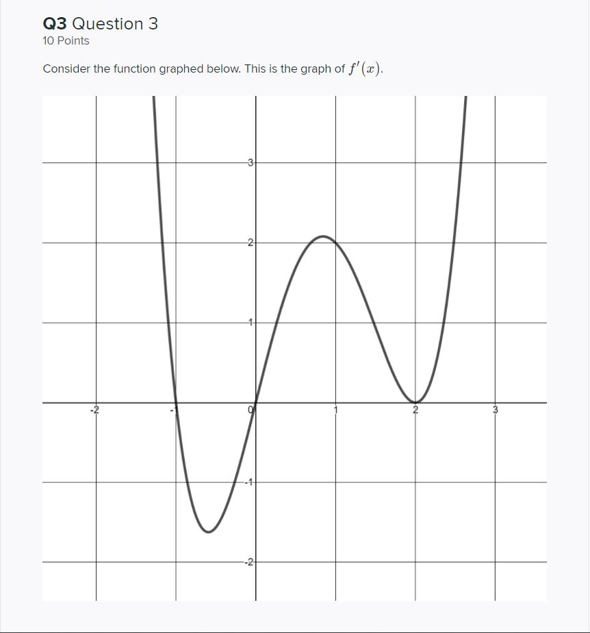 Solved Q3 Question 3 10 Points Consider the function graphed | Chegg.com