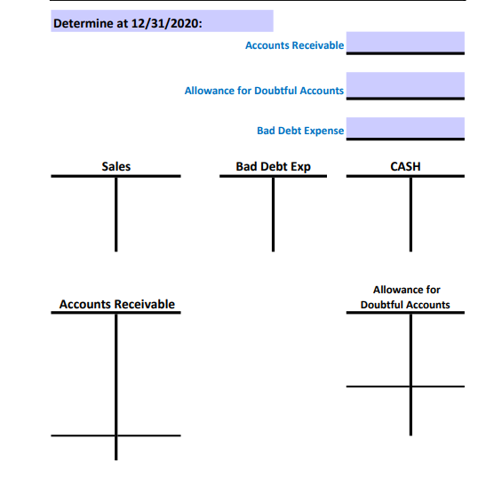 Comprehensive ADA - 2020 Tranasactions During 2020 | Chegg.com