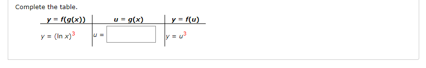Solved Complete the table. y = f(g(x)) u = g(x) y = f(u) = | Chegg.com