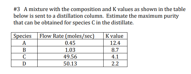 #3 A mixture with the composition and K values as | Chegg.com