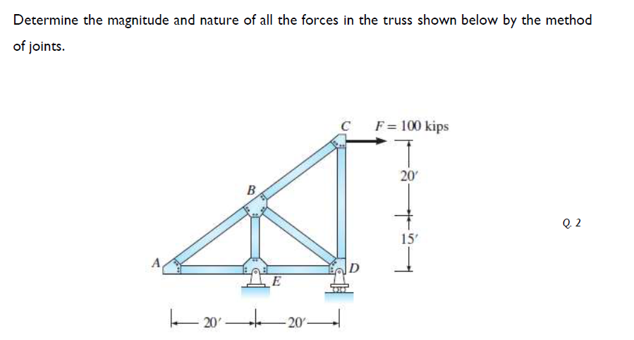 Solved Determine the magnitude and nature of all the forces | Chegg.com