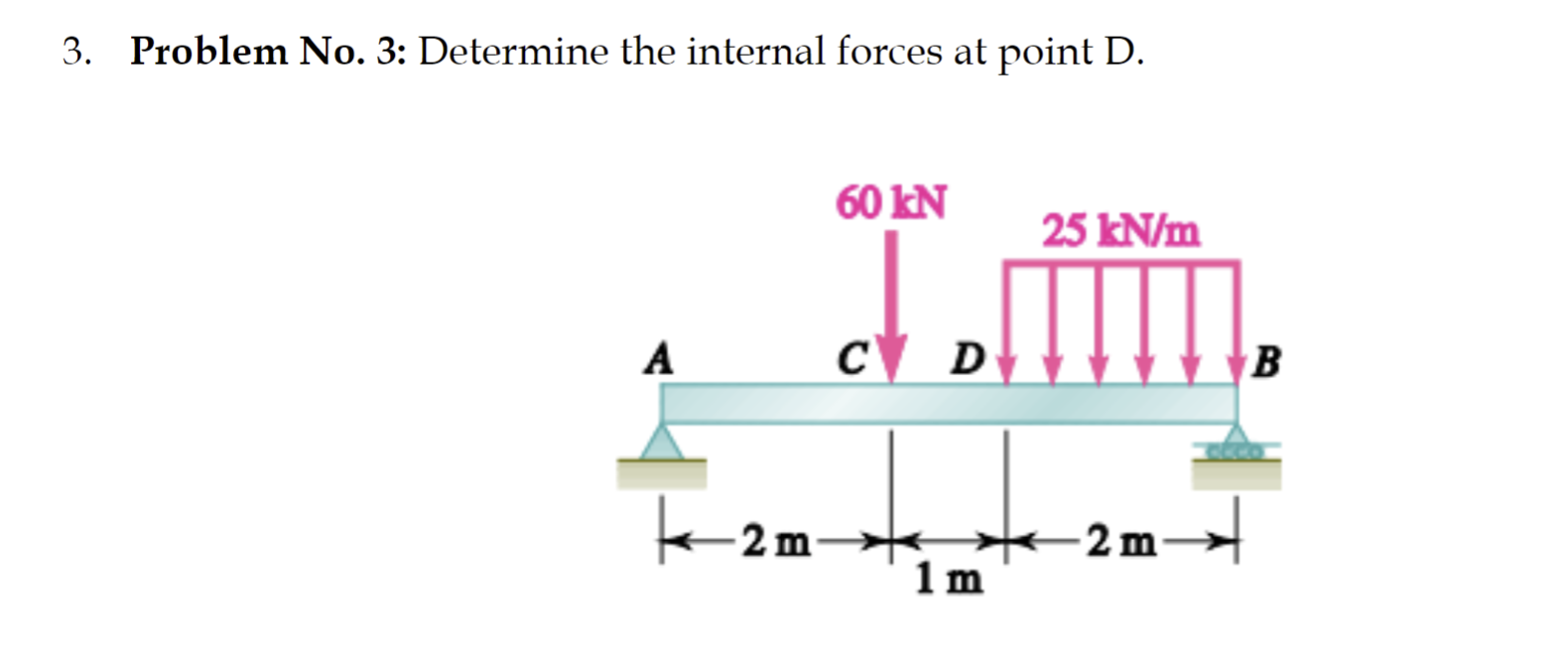 Solved 3. Problem No. 3: Determine the internal forces at | Chegg.com