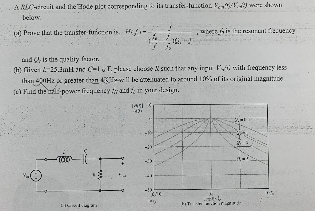Solved A RLC-circuit and the Bode plot corresponding to its | Chegg.com