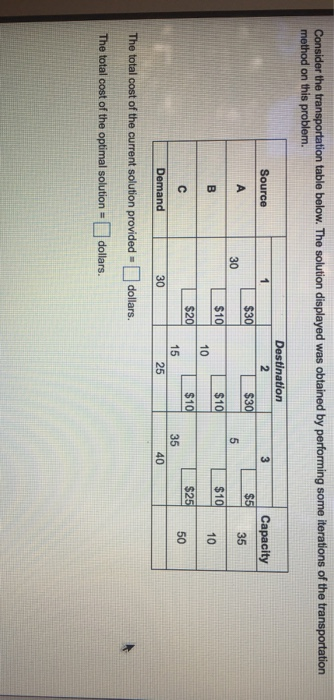 Solved Consider the transportation table below. The solution | Chegg.com