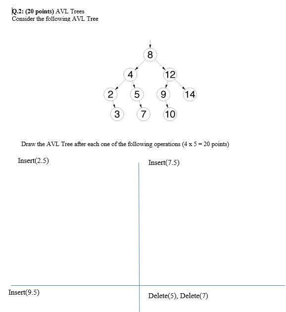 12.2: (20 points) AVL Trees Consider the following | Chegg.com