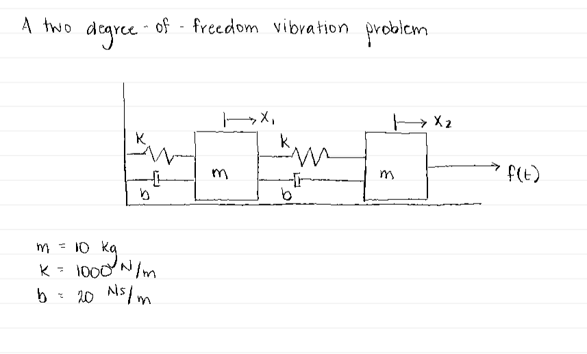 A two degree - ﻿of - ﻿freedom vibration | Chegg.com