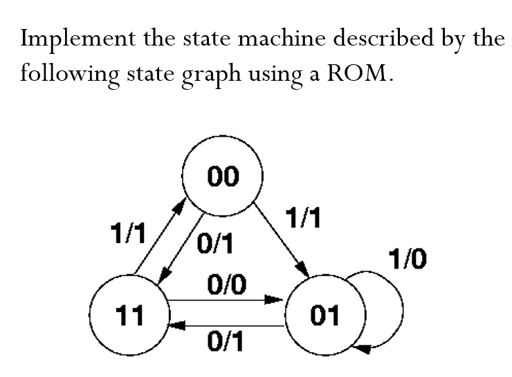 Solved I Need An Explanation Of How Can I Write The Vhdl 
