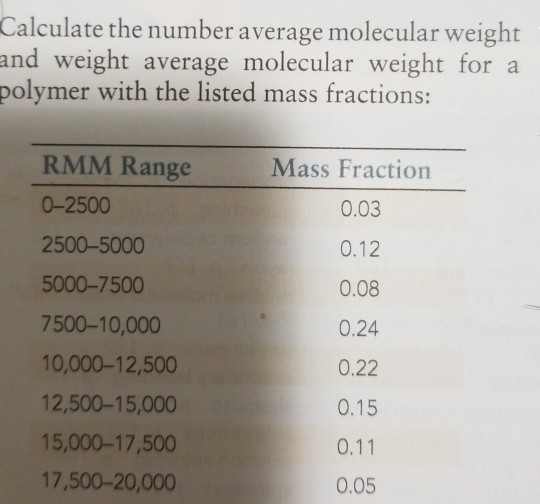 Solved Calculate the number average molecular weight and | Chegg.com