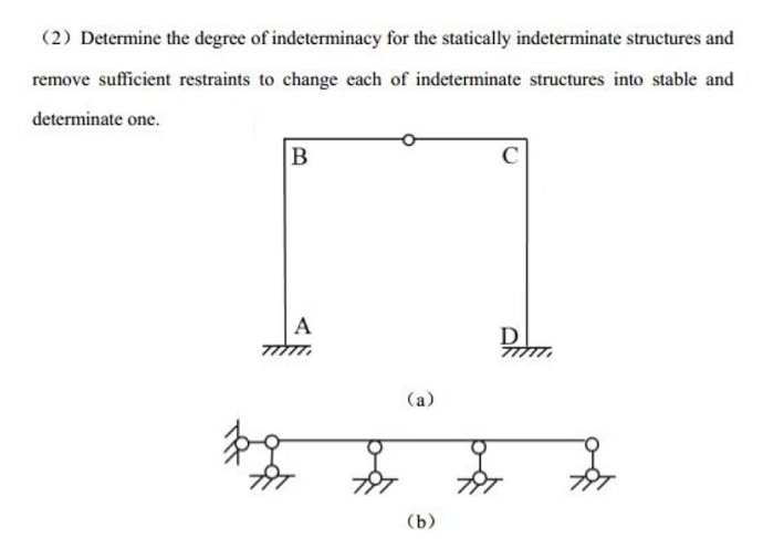 Solved (2) Determine the degree of indeterminacy for the | Chegg.com