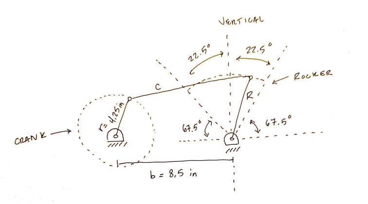 Solved Given the crank-rocker mechanism shown, with the | Chegg.com