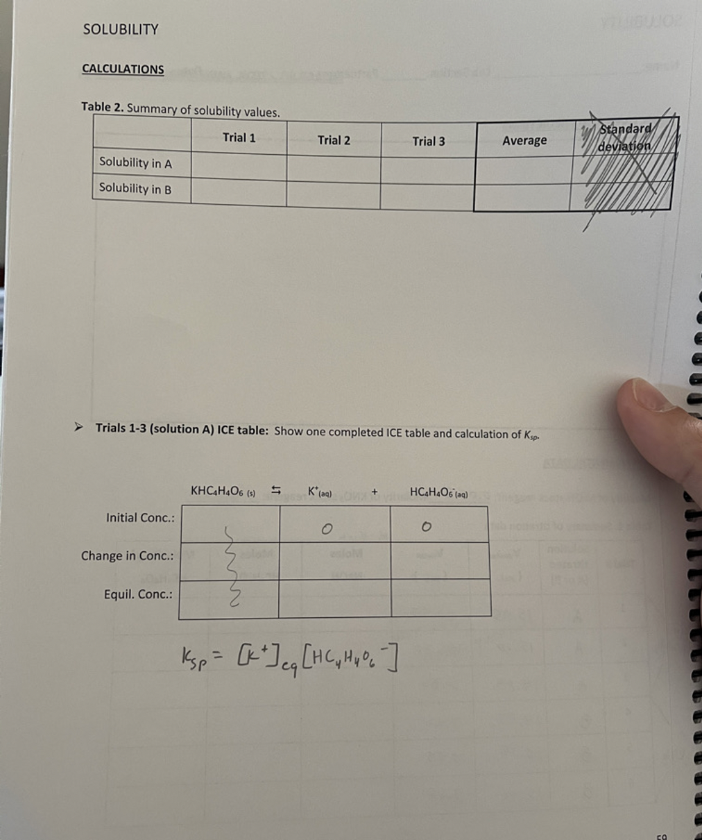 SOLUBILITY CALCULATIONS Table 2. Summary of | Chegg.com
