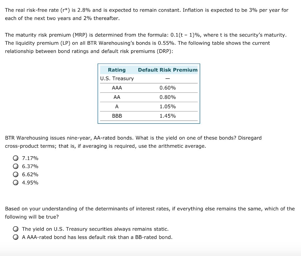 Solved The real risk-free rate (r*) is 2.8% and is expected | Chegg.com
