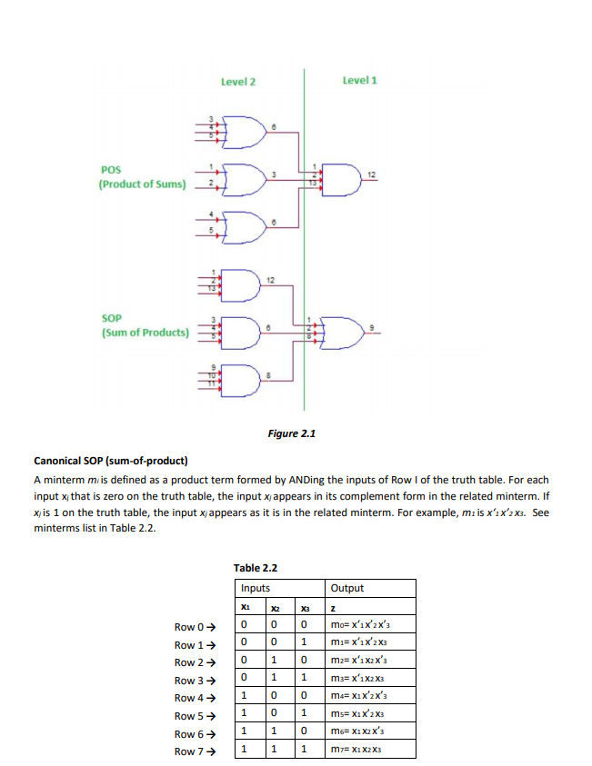 Solved EXPERIMENT 2 IMPLEMENTATION OF BOOLEAN FUNCTIONS WITH | Chegg.com