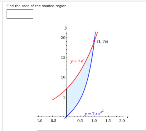 Solved Find the area of the shaded region. | Chegg.com