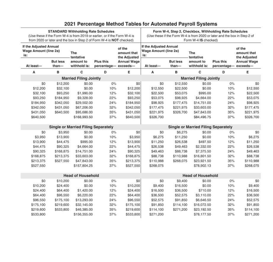 Net Pay Tasks Answer Sheet