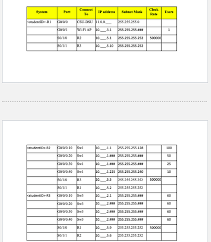 Solved Please help me fill out the rest of the chart with | Chegg.com