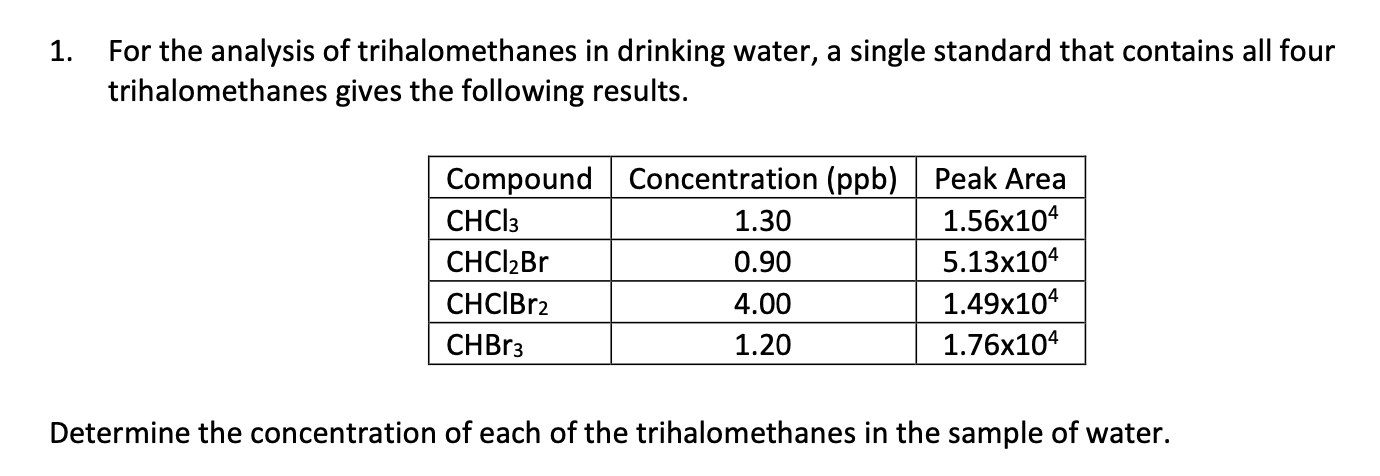 Solved 1. For the analysis of trihalomethanes in drinking | Chegg.com