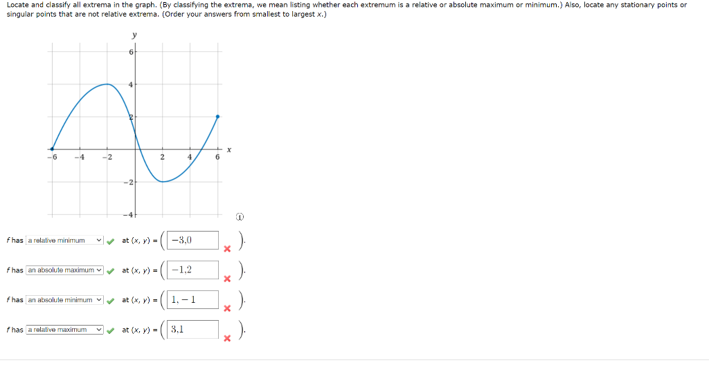 Solved Locate and classify all extrema in the graph. (By | Chegg.com