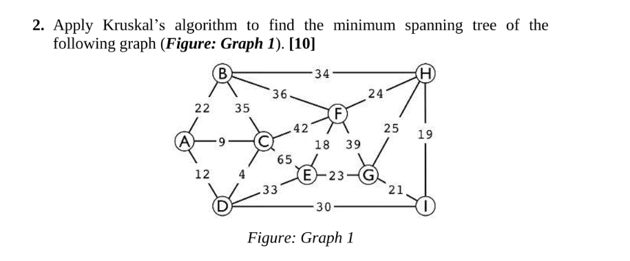 Solved 2. Apply Kruskal’s algorithm to find the minimum | Chegg.com