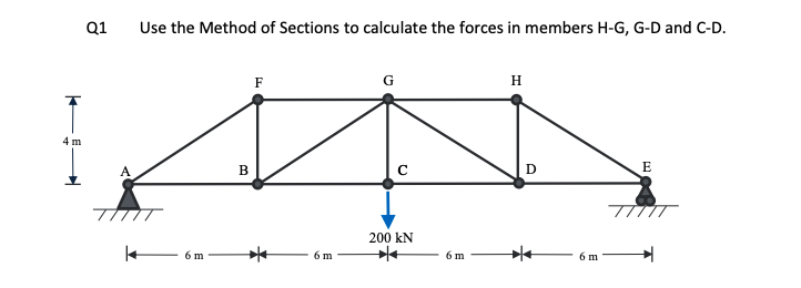 Solved Use the Method of Sections to calculate the forces in | Chegg.com