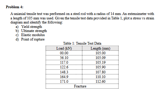 Solved by an EXPERT Problem 4:A uniaxial tensile test was performed on ...