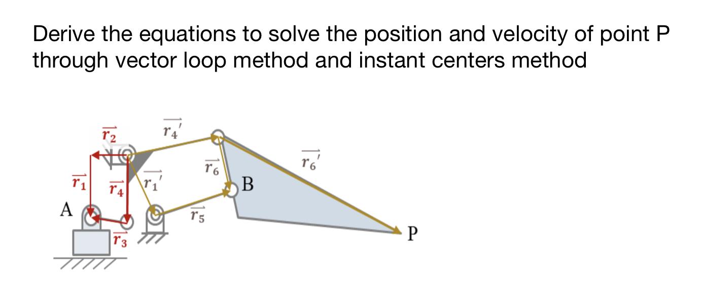 Derive the equations to solve the position and | Chegg.com