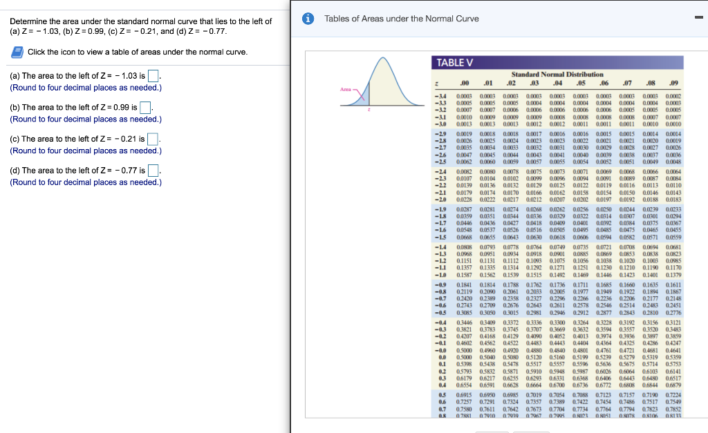 Solved Tables of Areas under the Normal Curve Determine the | Chegg.com