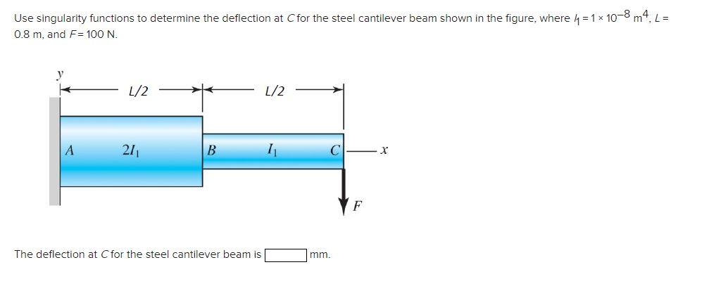 Solved Use singularity functions to determine the deflection | Chegg.com