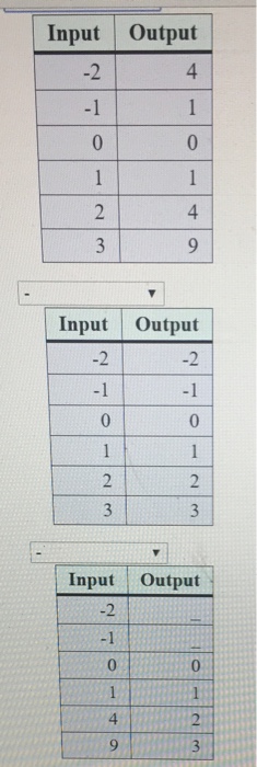 Solved Match each table with its equation. Square Rootput | Chegg.com